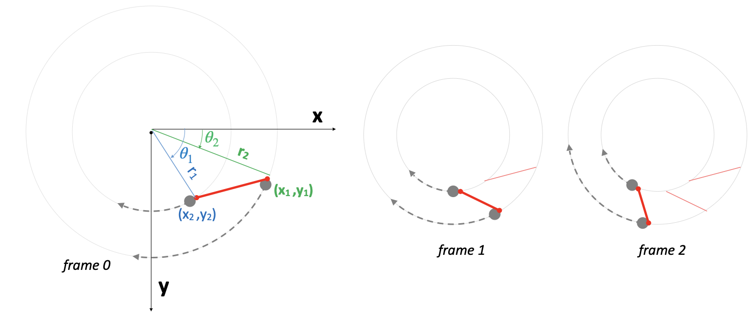 Task 1: Animation — COSC 123